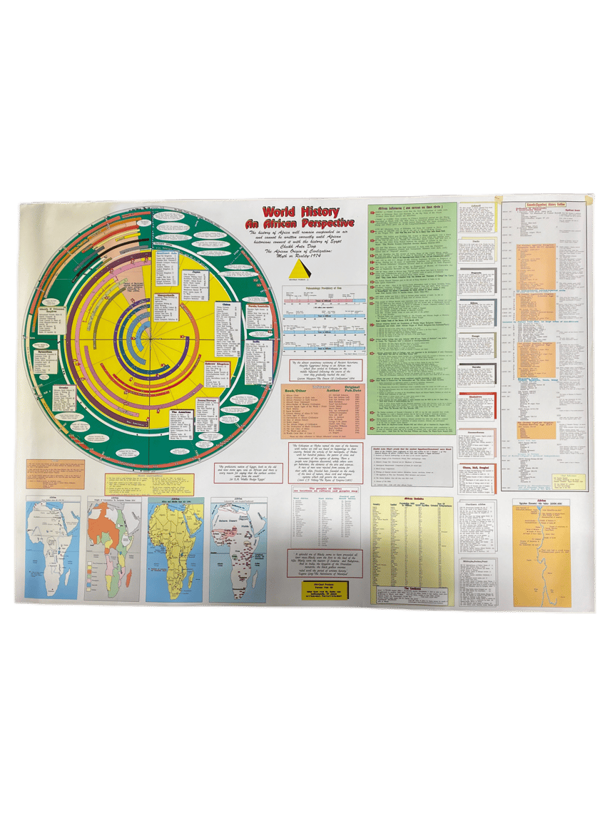 Vintage World History: An African Perspective "Afri-Chart Production ...