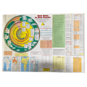 Vintage World History: An African Perspective "Afri-Chart Production ...